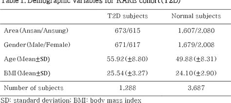 Table 1 From Hiscom Pca Hierarchical Structural Component Model For Pathway Analysis Of Common