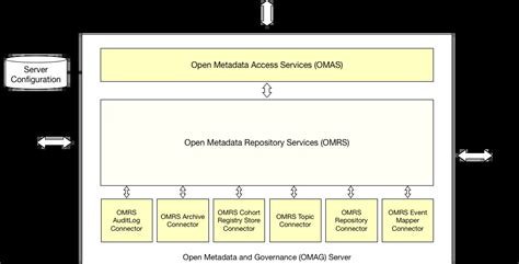Egeria Understanding Architecture Features Setup And More