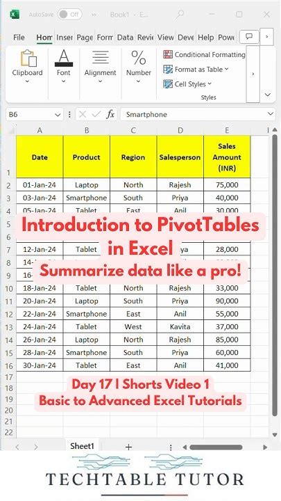Excel Pivot Table For Beginners Excel Tutorial Day 17 Video 1 Excel Exceltricks