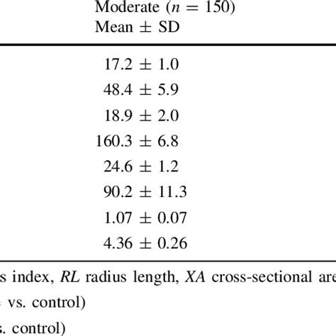 Comparison Of Anthropometric Parameters And Radius Morphology