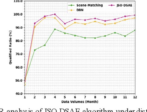 Figure 2 From Automated Hyperparameter Tuned Deep Learning Enabled Reactive Power Optimization