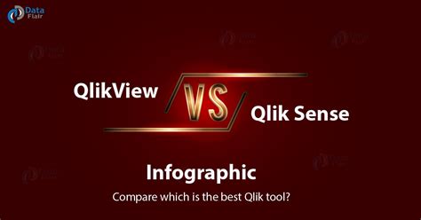 QlikView Vs Qlik Sense Infographic Compare Which Is The Best Qlik Tool DataFlair