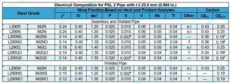 News What Is Api 5l X42