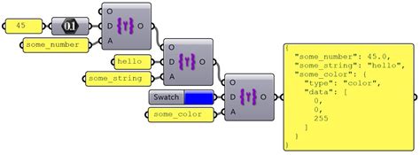 Json Objects Explained