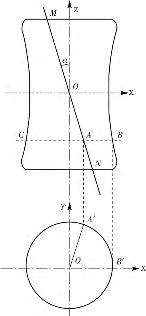 Schematic Diagram Of Bending Curvature Analysis Download Scientific