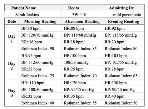 Unleash Power Of Generation Ai For Healthcare Clinical Notes Extraction
