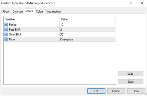 Free Adaptive Moving Average Indicator MT4