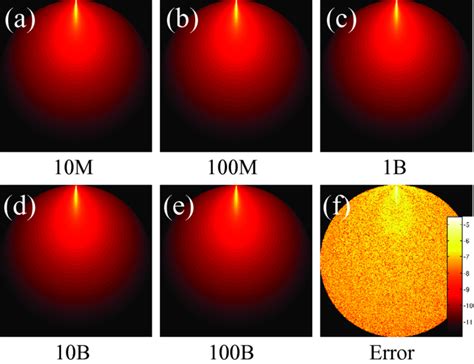 Monte Carlo Simulation Of Photon Migration In A Cloud Computing Environment With Mapreduce
