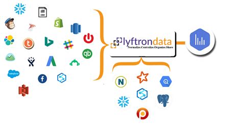 Ubiq Bi Tool Integration Lyftrondata