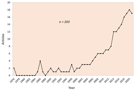 Remote Sensing Grassland Productivity Attributes A Systematic Review