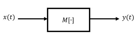 Figure Demonstrates The Input Output Configuration Chegg Com
