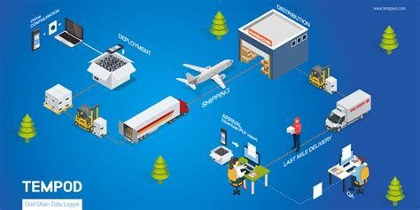 TempSen Tempod 30 Temperature Data Logger Loggershop