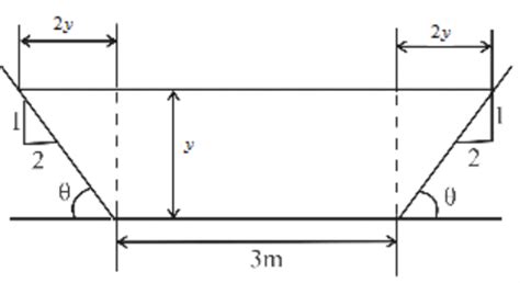 Solved Chapter 10 Problem 30p Solution A Brief Introduction To Fluid