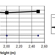 Layouts Of Optimal Trusses Download Scientific Diagram