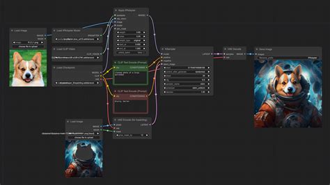 如何使用 Comfyui 实现换脸？ Comflowy