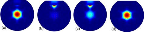 Mode Field Distribution A Y Polarized Core Mode B Spp Mode C Download Scientific Diagram