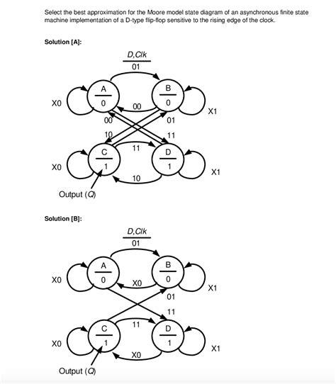 Solved Select The Best Approximation For The Moore Model Chegg Com