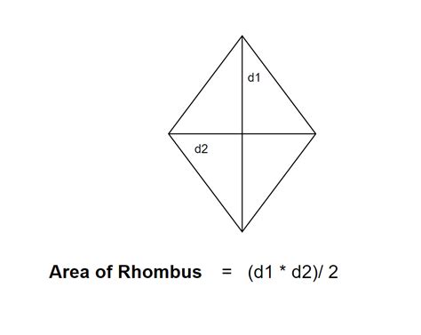 Area Of Rhombus Flowchart Testingdocs