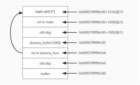 SeedLab Buffer Overflow Return to libc 慕念 Munian s Blog