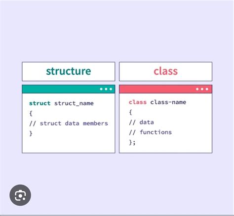 Structs Are Often Used To Represent Simple Data Types Such As Integers