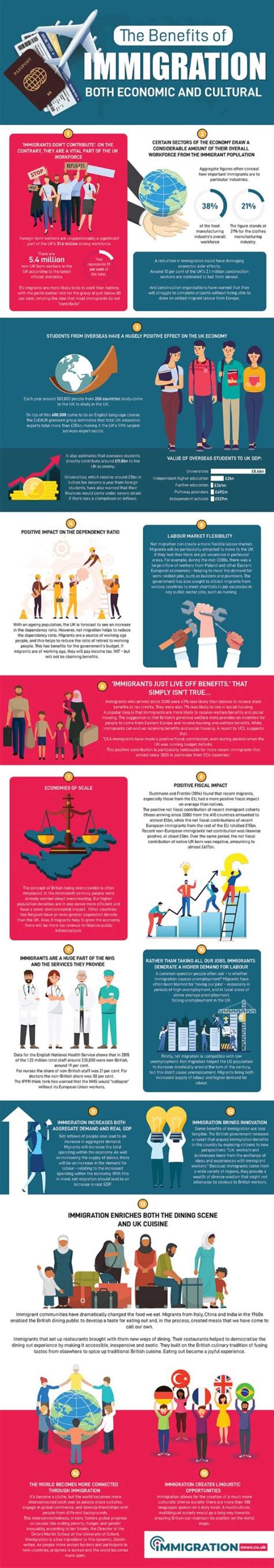 The Benefits Of Immigration Both Economic And Cultural