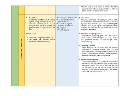 Jkbose Class 1st Syllabus 2025 Pdf Jammu And Kashmir Board Syllabus For Class 1 Aglasem
