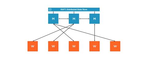 Use Nginx To Load Balance Across Your Docker Swarm Cluster
