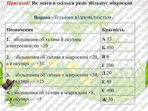 Презентація Практична робота №1 Будова світлового мікроскопа та правила роботи з ним