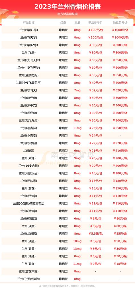 兰州香烟价格表大全一览2023年 择烟网
