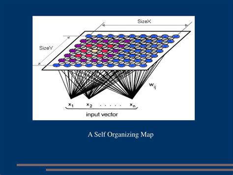 Ppt Intrusion Detection Using Hybrid Neural Networks Powerpoint Presentation Id2896210