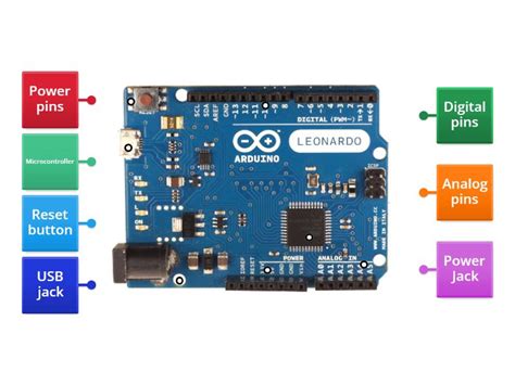 Arduino Labelled Diagram Arduino Labelled Diagram