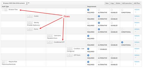 Single Sign On How Can I Restrict Client Access To Only One Group Of