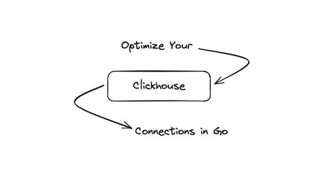 Building A Flask Api Gateway For Grpc Microservices A Practical Guide