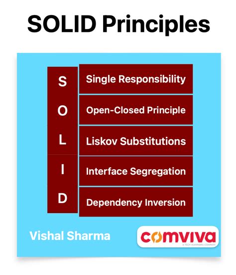 solid principles for ios in swift enhancing code style and reusability by comviva mfs