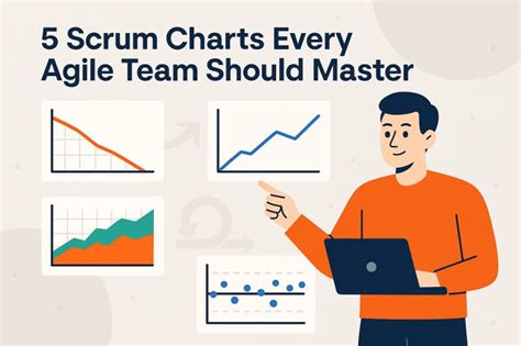 Agile Scrum Projectmanagement Agileteams Burndownchart… Thiago