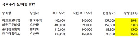 핫리포트 10조 수주 에코프로비엠 향후 전망은