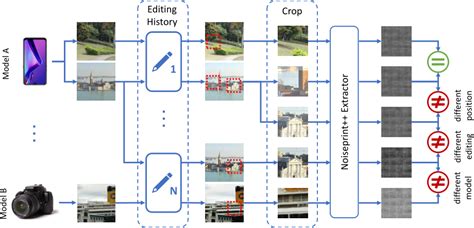 Trufor Leveraging All Round Clues For Trustworthy Image Forgery Detection And Localization