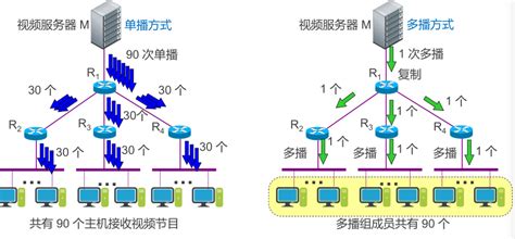 ip多播（计算机网络 网络层） 多播ip地址和多播以太网地址的关系 csdn博客