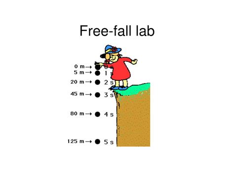 PPT Free Fall Lab PowerPoint Presentation Free Download ID