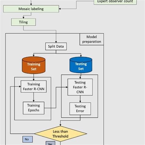 Comparison Between The Faster Rcnn Model Expert Observer Afb And