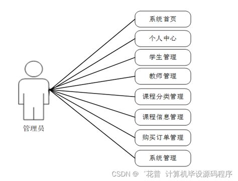 ssm通用型精品在线课程教学网站8m10o9 csdn博客