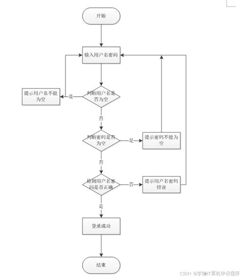 计算机毕业设计springboot火锅店管理系统 热辣美食盛宴管理平台 麻辣锅物智慧管控系统 springboot的火锅店管理系统 csdn博客