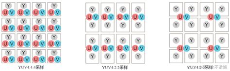 【图像基础知识】常见图像格式 Csdn博客