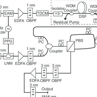 Scheme Of Polarization Insensitive NRZ To RZ Conversion Download Scientific Diagram
