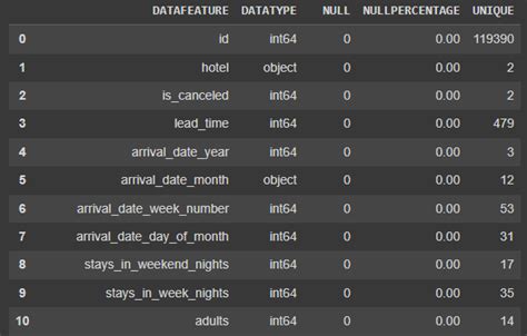data analytics bootcamp at myskill 2 by jenizhar adivianto nov 2022 medium