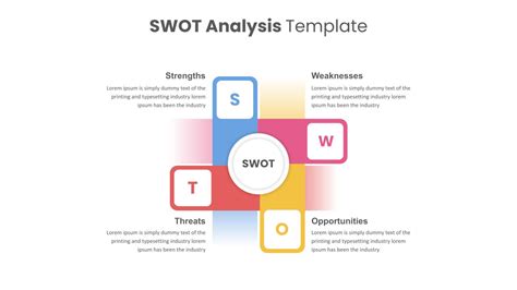 Strategic SWOT Analysis PowerPoint And Google Slides Template SlideKit