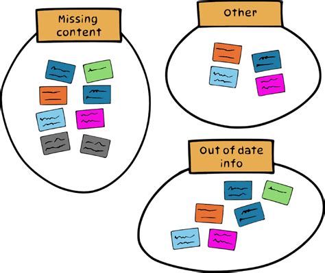 Kanban Metrics Agilekrc
