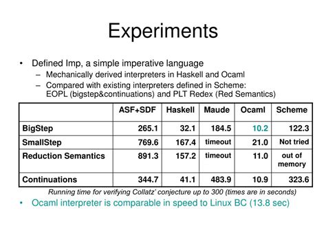 Ppt A Rewriting Logic Approach To Operational Semantics Powerpoint