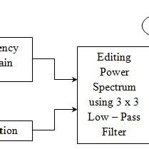 2 Diagram Summarizing The FFT Application Download Scientific Diagram