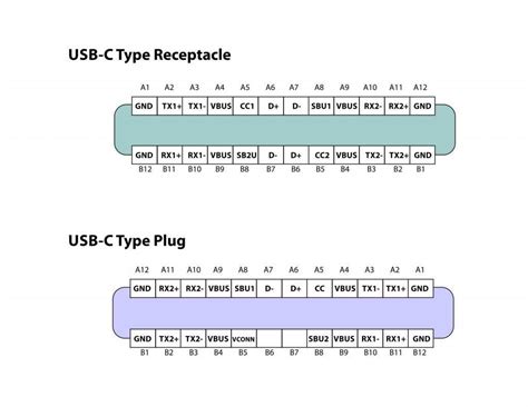 Complete Guide To USB Type C Connector Pinout And Functions